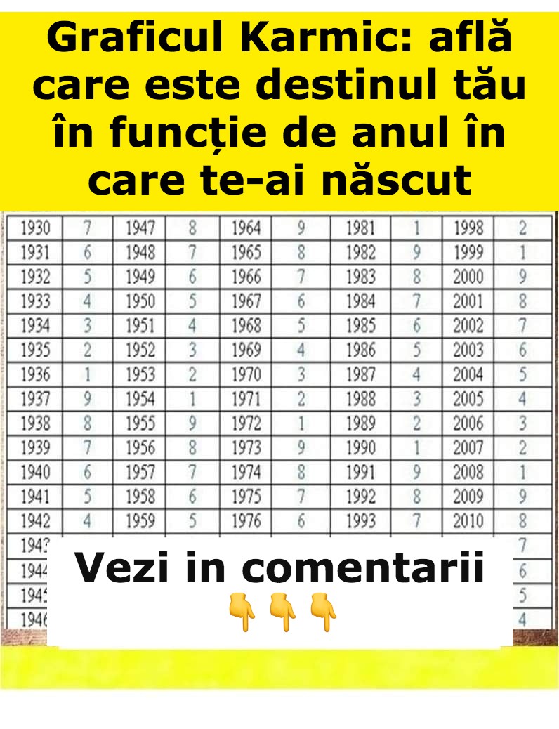 Graficul Karmic: află care este destinul tău în funcție de anul în care ...